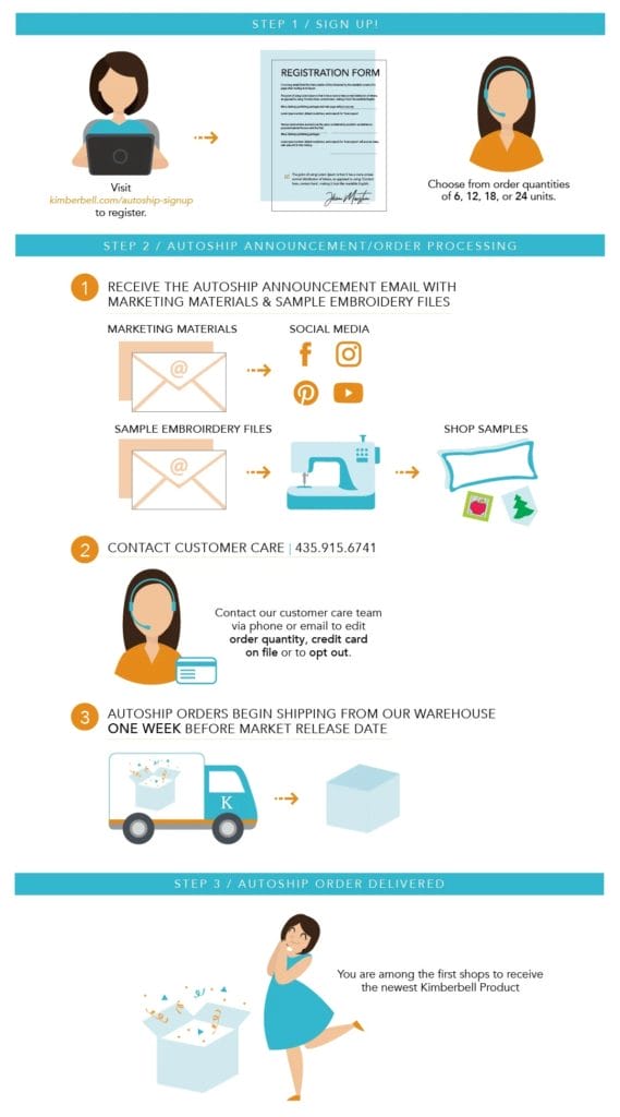 AutoShip | Kimberbell